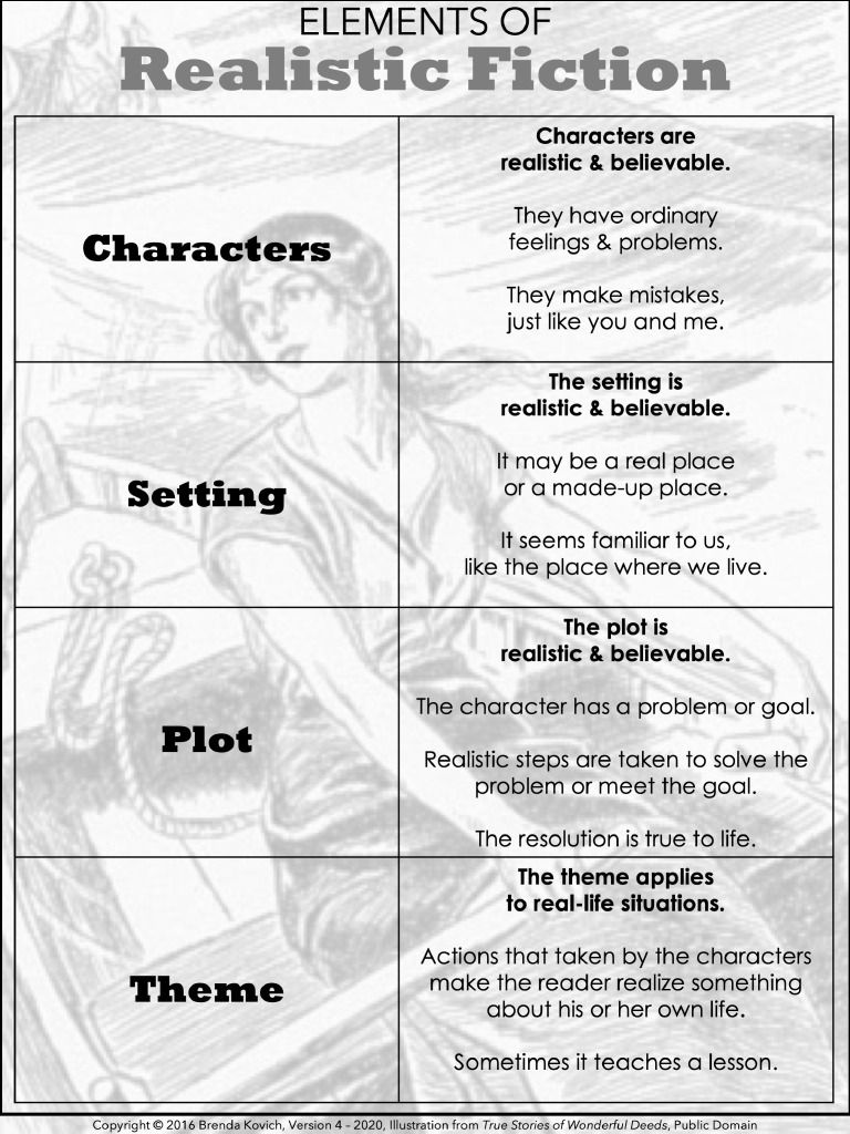 Realistic Fiction Anchor Chart Questions | PDF