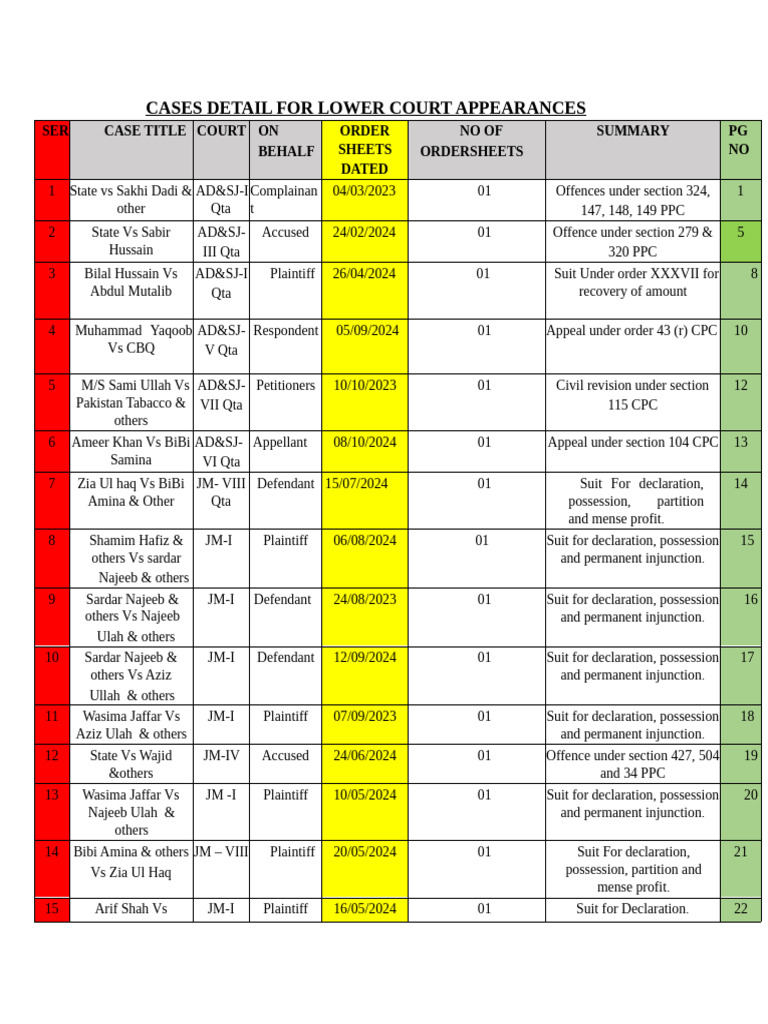 High Court Cases List | PDF | Public Law | Judiciaries