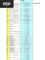 Tabel Derivate Funcții Elementare | PDF