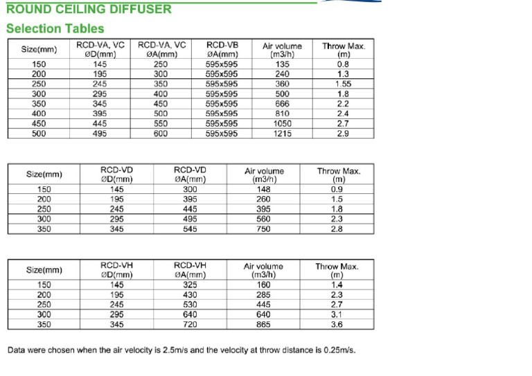 Round Ceiling - Diffuser | PDF