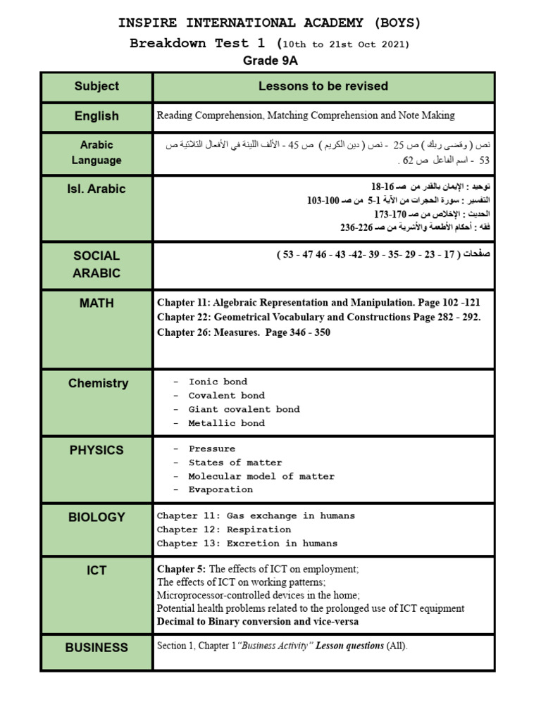 Grade 9A Revision Guide: Subjects & Lessons | PDF