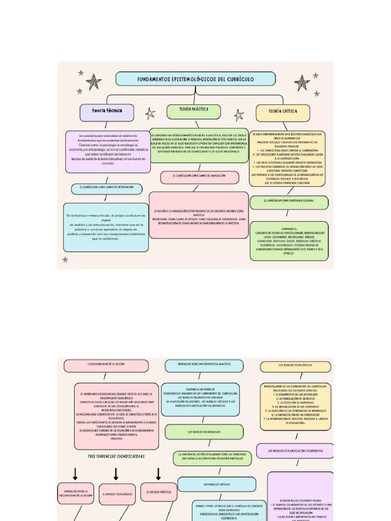 Actividad 2 Mapa Conceptual Complet | PDF