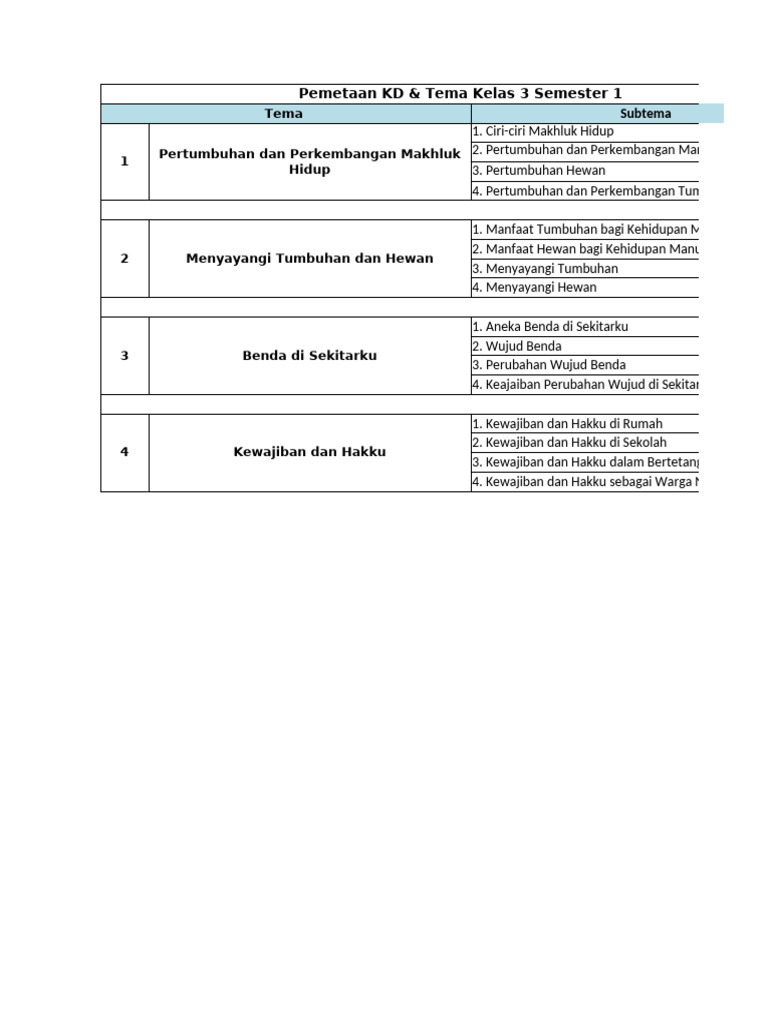 Kel. 1 Pemetaan Kd-Tematik | PDF