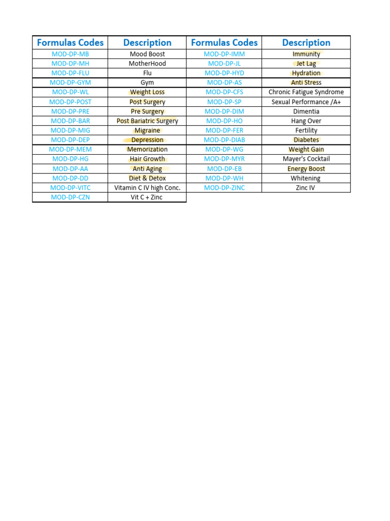 Description Codes | PDF