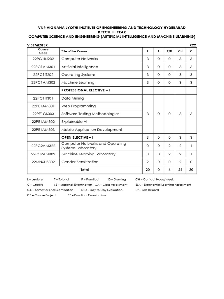 B.Tech CSE Course Structure Overview | PDF | Process (Computing ...