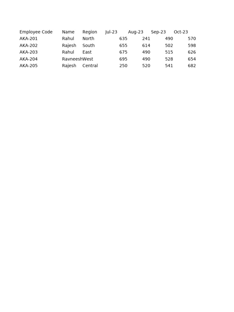 Aditya | PDF | Microsoft Excel | Office Work