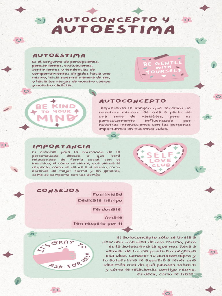 Infografía La Autoestima | PDF