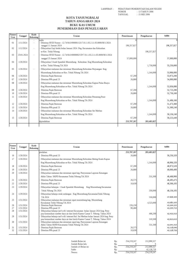 BKU 2024 Ok KK | PDF