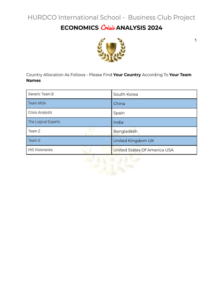 Country Allocation | PDF | Business