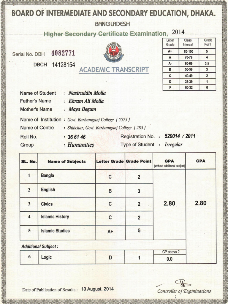 HSC Mark Sheet | PDF