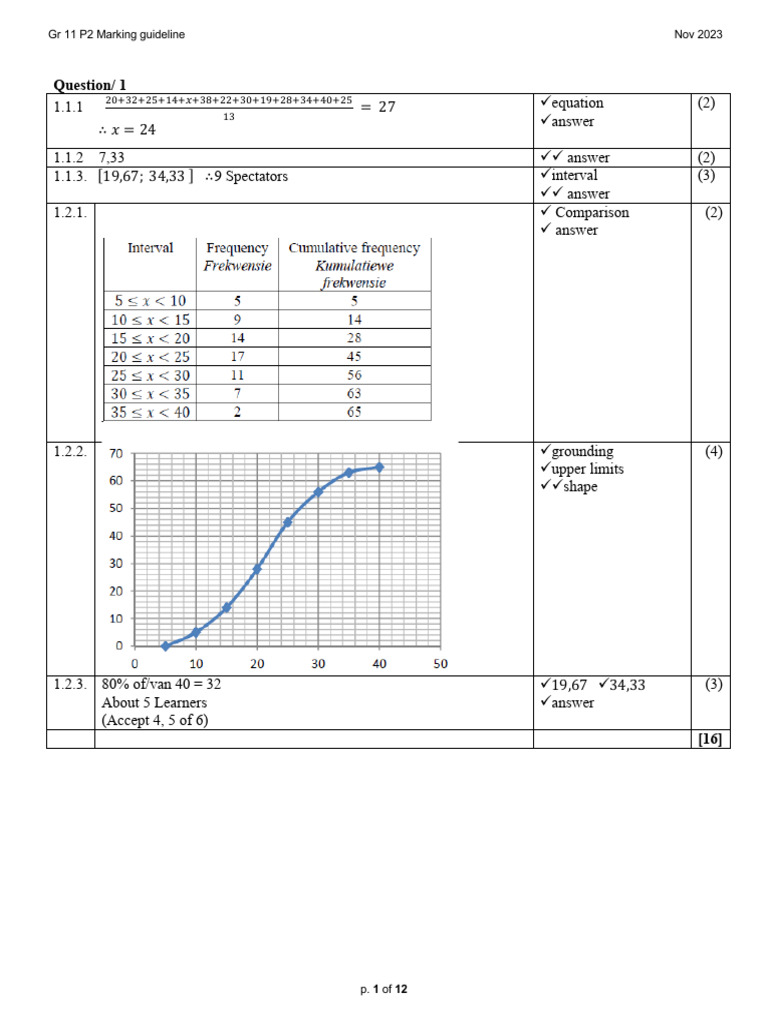 GR 11 p2 MG Nov 2023 | PDF