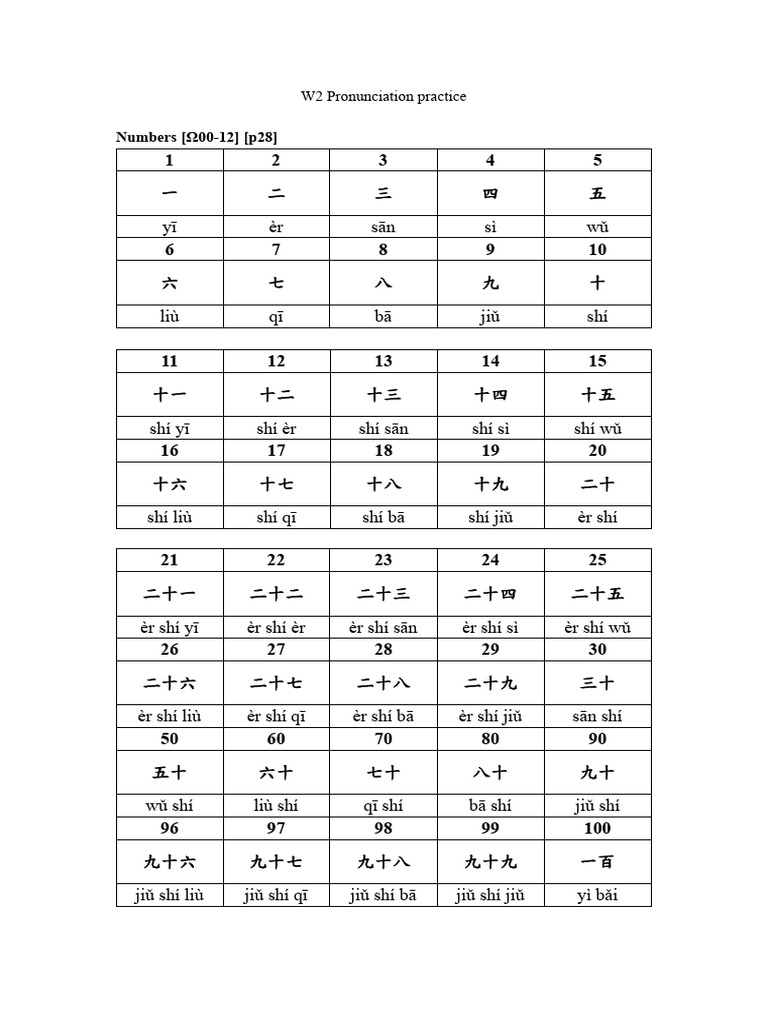 W2 Pronunciation Practice | PDF