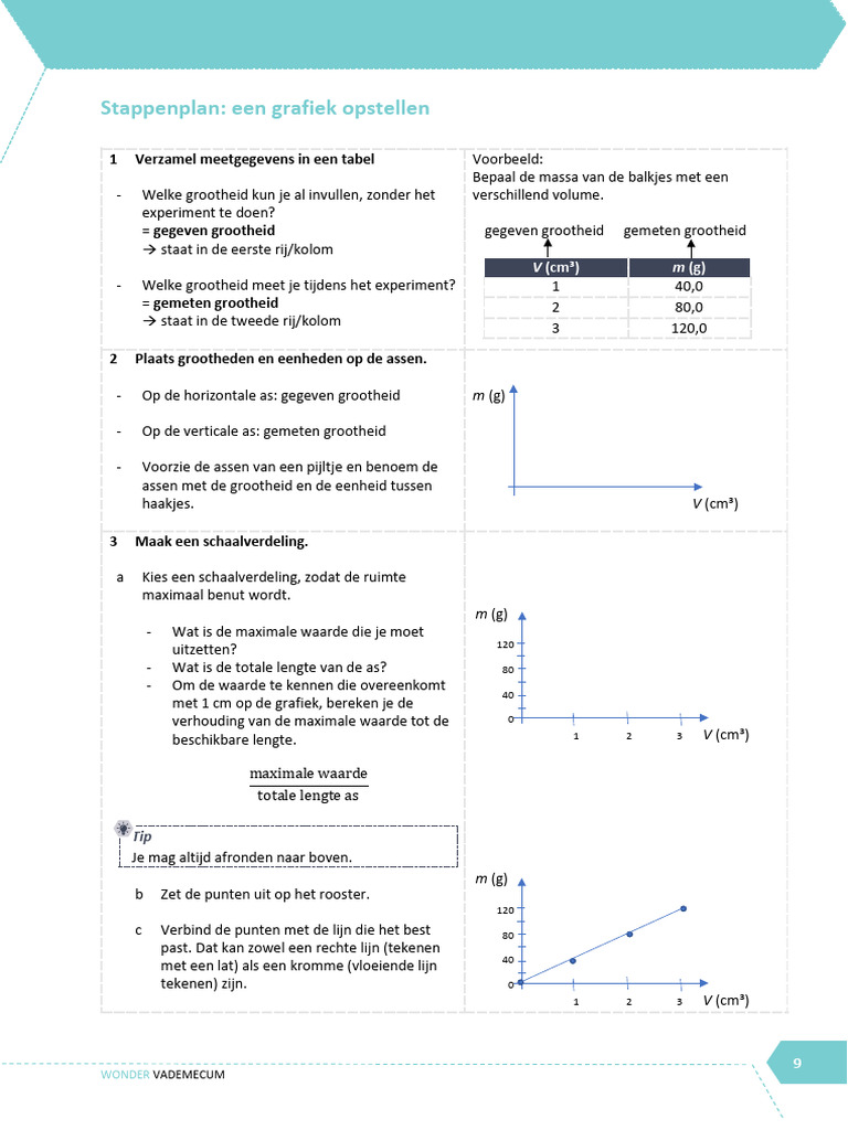 Stappenplan Grafieken | PDF