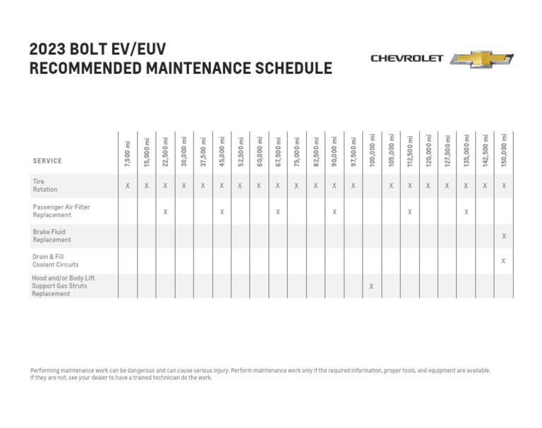 EV Maintenance Schedule v4 | PDF | Vehicle Technology | Vehicles