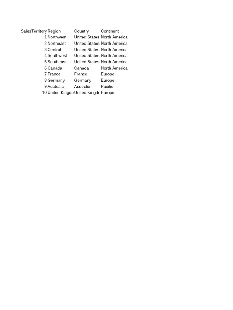 AdventureWorks Territories | PDF | Sports & Recreation | Cooking, Food ... AdventureWorks Territories | PDF | Sports & Recreation | Cooking, Food ...
