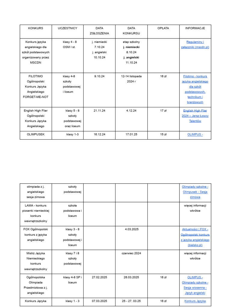Harmonogram Konkursow Jezykowych 24 - 25 | PDF