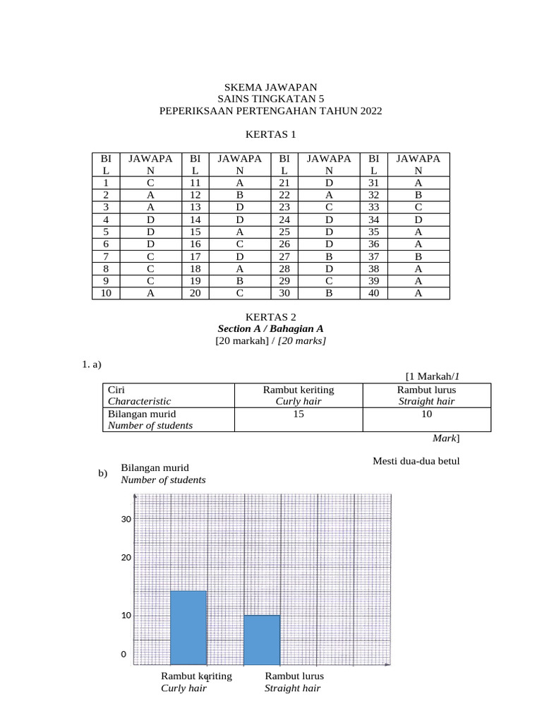 Skema Jawapan Sains Ting 5 PPT 2022 | PDF