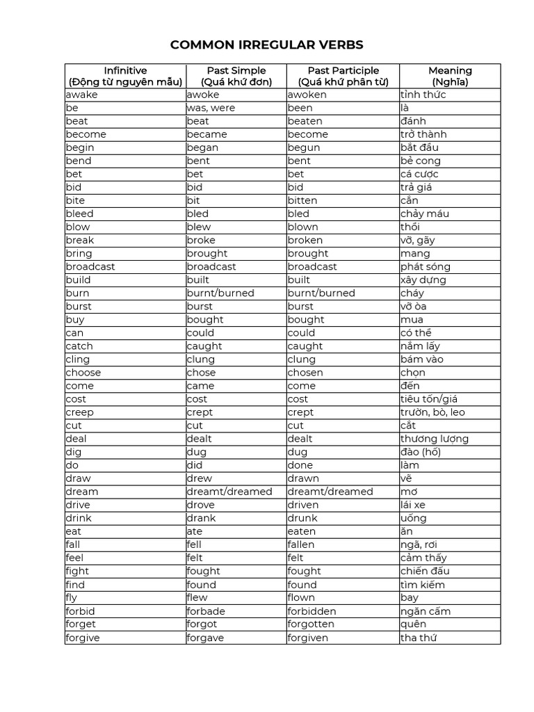 COMMON IRREGULAR VERBS | PDF | Morphology | Linguistic Morphology