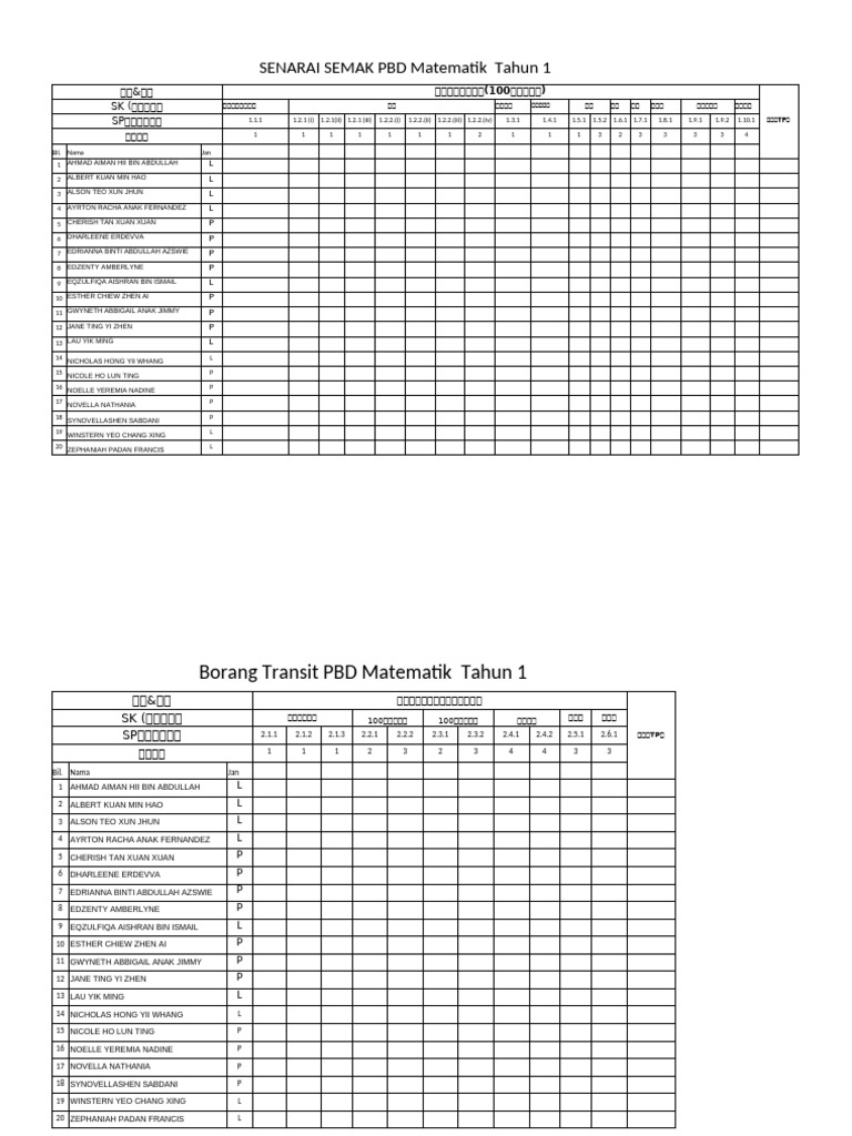 Senarai Semak PBD Tahun 1 | PDF