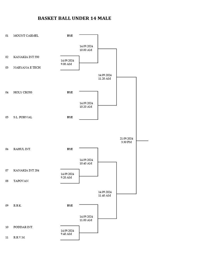 BASKET BALL FIXTURE | PDF | Vishnu | Forms Of Vishnu