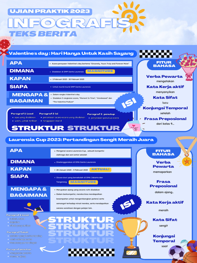 Infografis Teks Berita | PDF