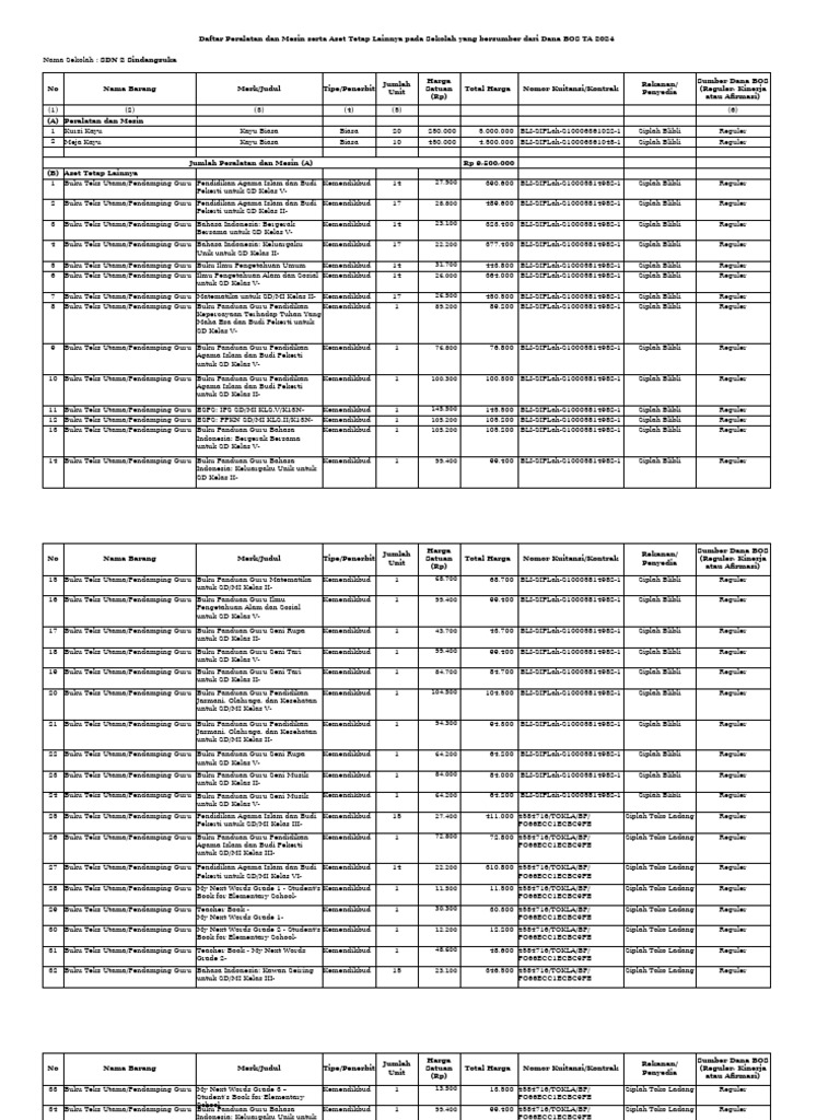 SDN 2 Sindangsuka - Daftar Peralatan Dan Mesin Serta Aset Tetap Lainnya Yang Bersumber Dari Dana ...