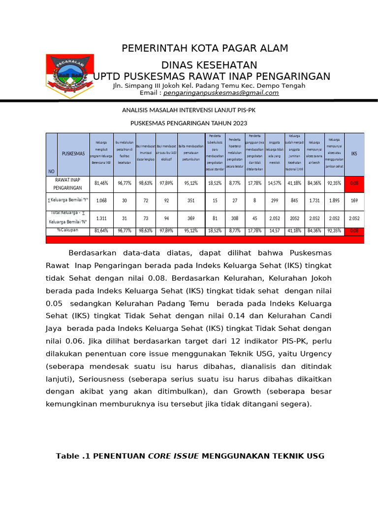 2.5.2.1 Analisis Iks Awal Dan Rencana Intervensi Dan Pemetaan Masalah Di Tiap Tingkat Wilayah | PDF