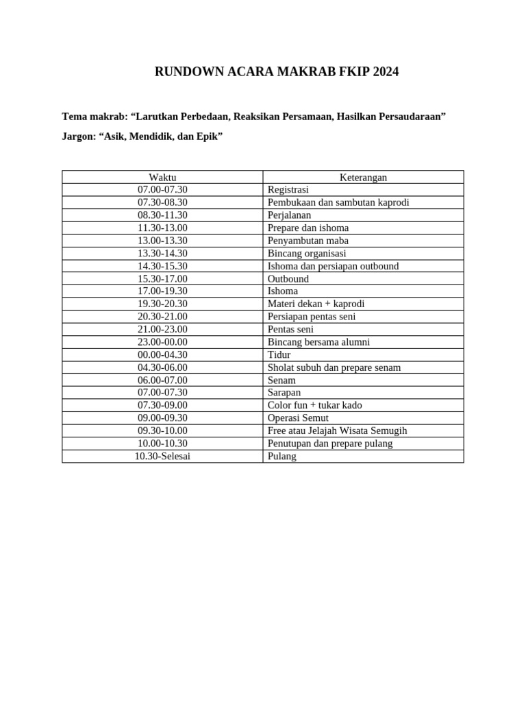 RUNDOWN ACARA MAKRAB 2024 (1) | PDF