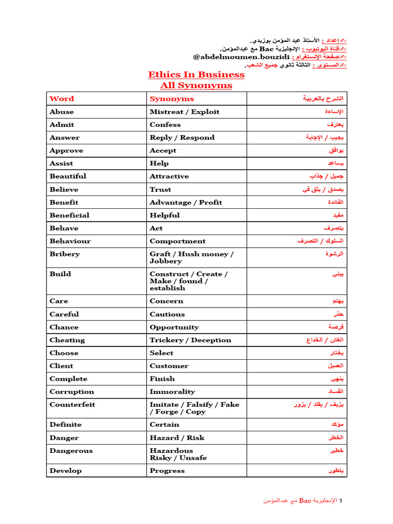 Ethics Synonyms | PDF