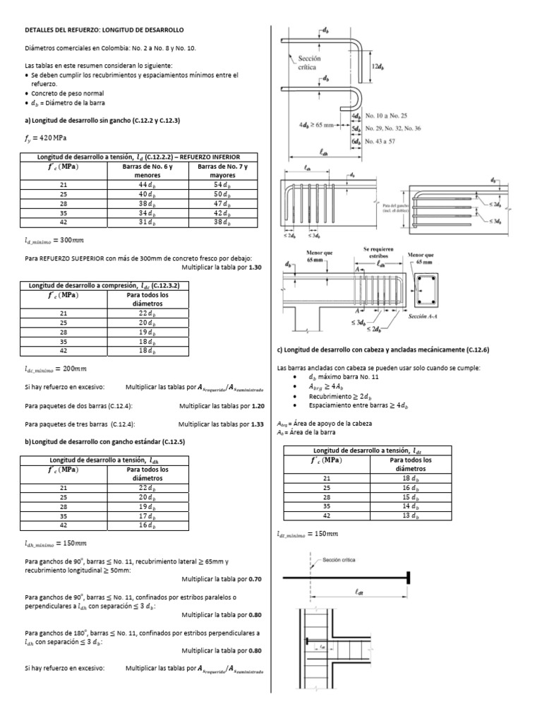 Detalles del refuerzo (1) | PDF