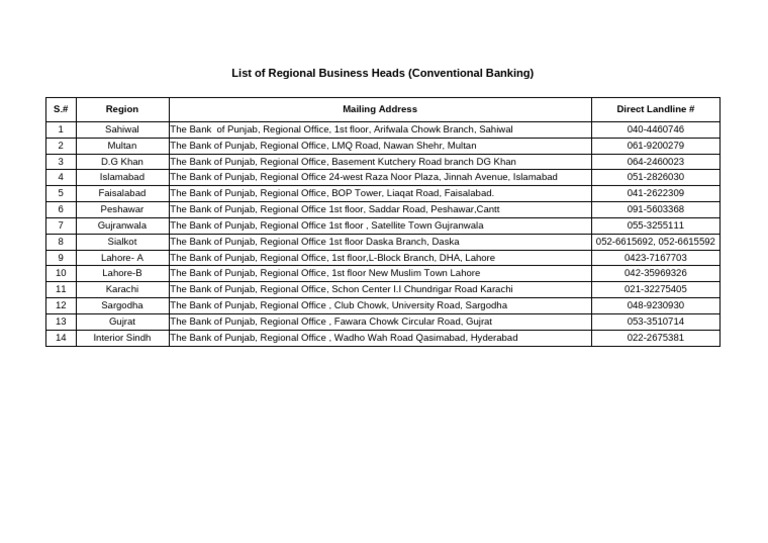 List of Regional Business Heads (Conventional Banking) : S.# Region ...