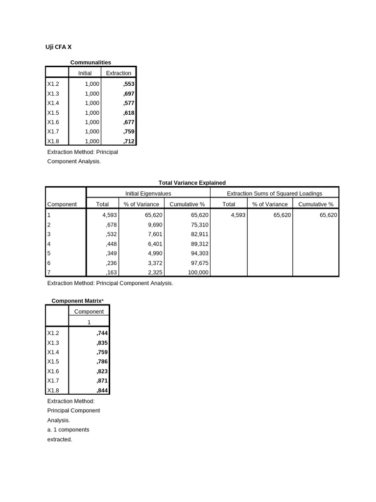 CFA and Regression Analysis Results | PDF | Errors And Residuals ...