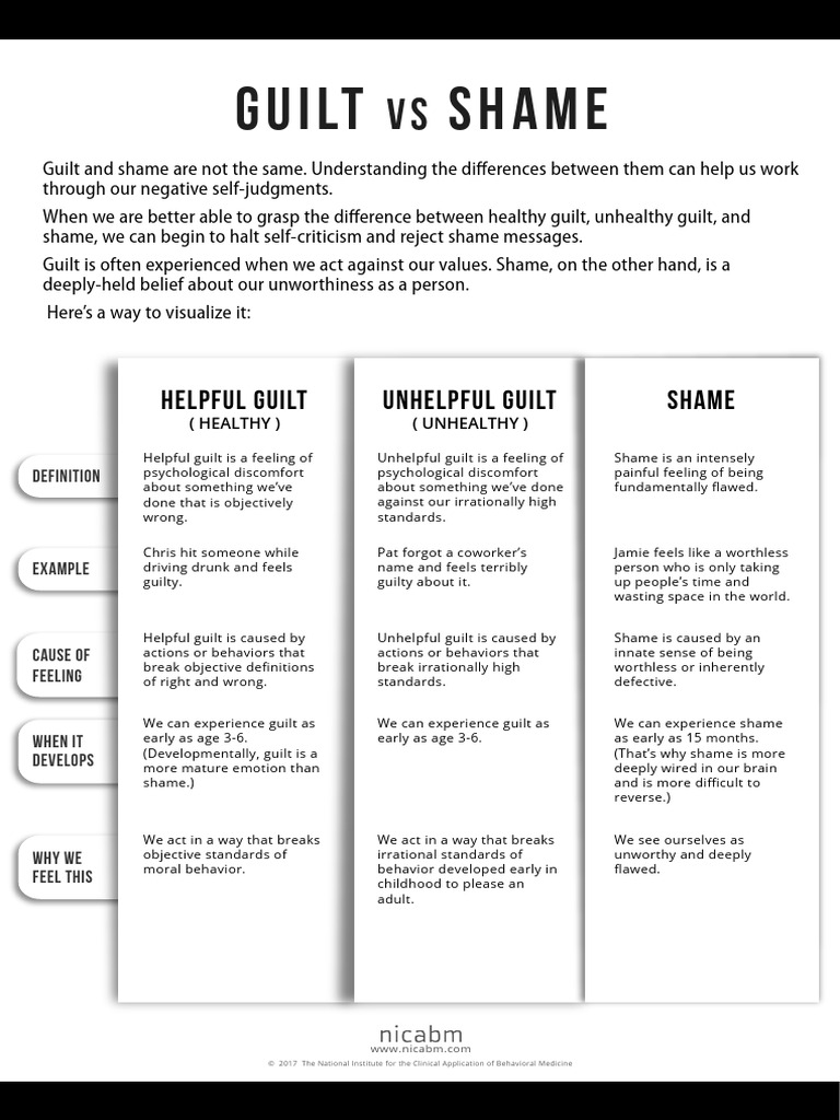 NICABM Infographic Shame PrintFrienly | PDF | Shame | Guilt (Emotion)