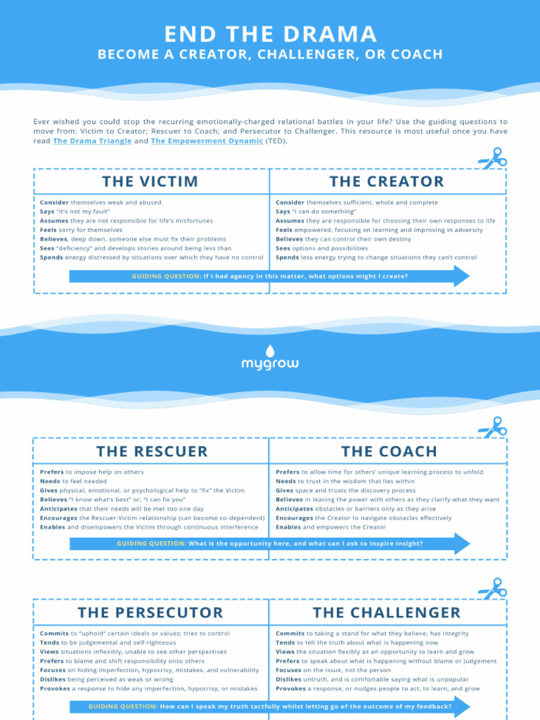 Drama-Triangle-Cheat-Sheet-3 | PDF