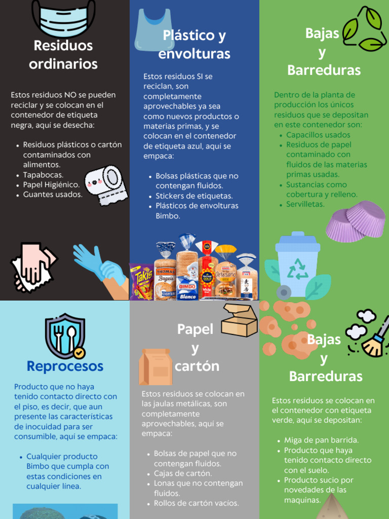 Capacitación separación de residuos | PDF | Residuos | Papel