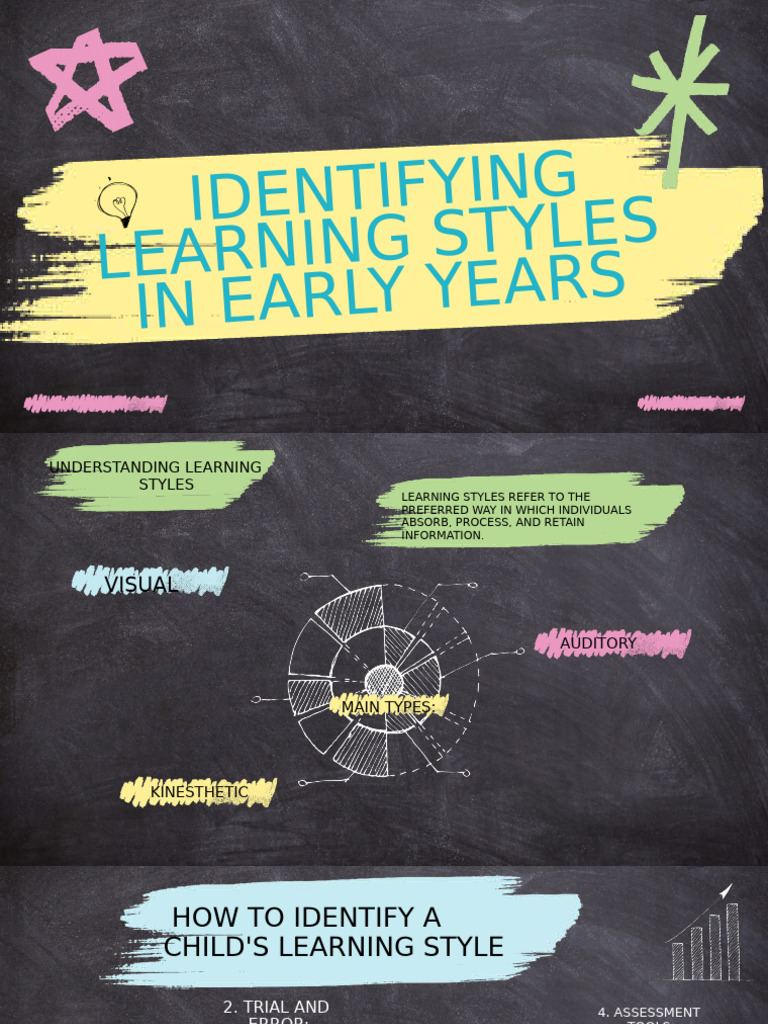 Learning Styles | PDF | Learning Styles | Learning