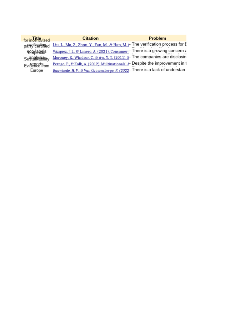 Comms5 5 Rrl Summary | PDF | Cluster Analysis | Business Comms5 5 Rrl Summary | PDF | Cluster Analysis | Business