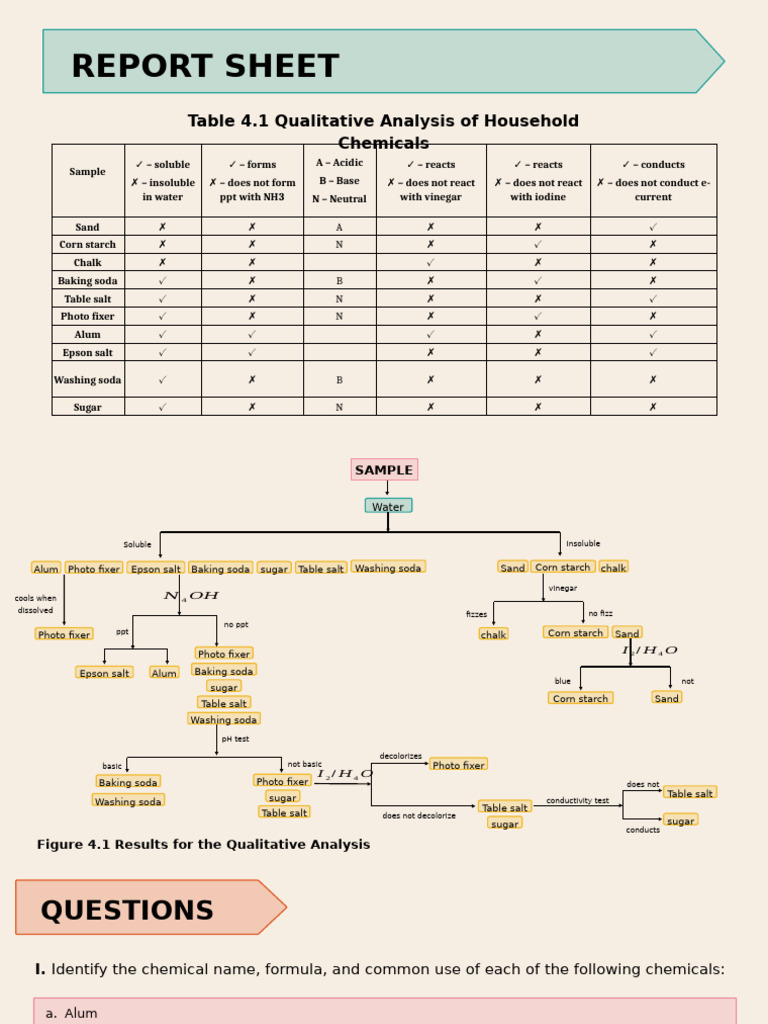 Comms4 Ppt Sts | PDF | Sodium Carbonate | Sodium Chloride