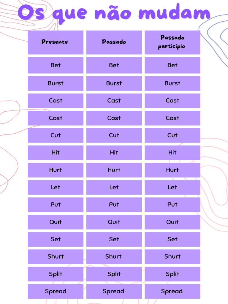 Irregular Verbs_20240819_211510_0000 | PDF