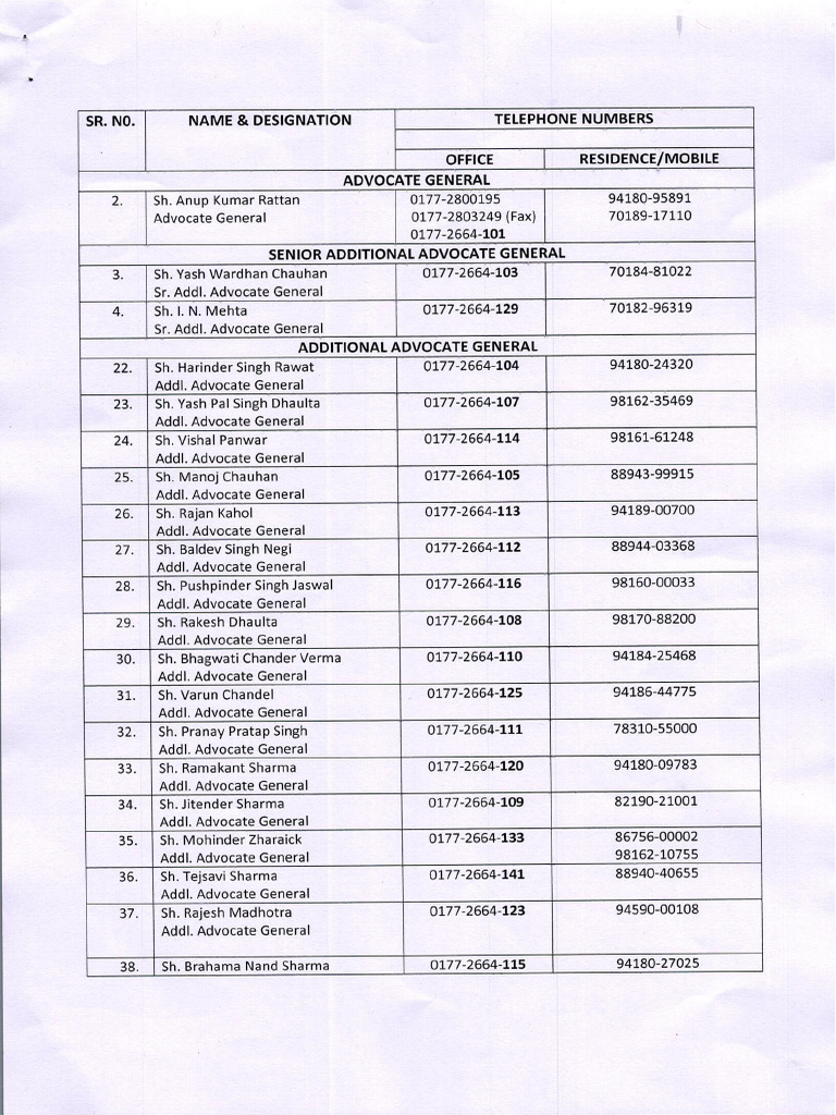 Telephone Directory 0001 | PDF