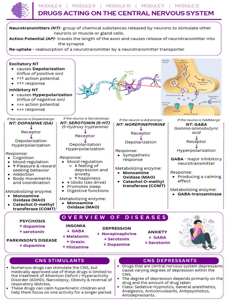 CNS DRUGS | PDF | Antipsychotic | Opioid