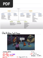 Sketchy Microbiology 1 | PDF | Gram Negative Bacteria | Bacteria