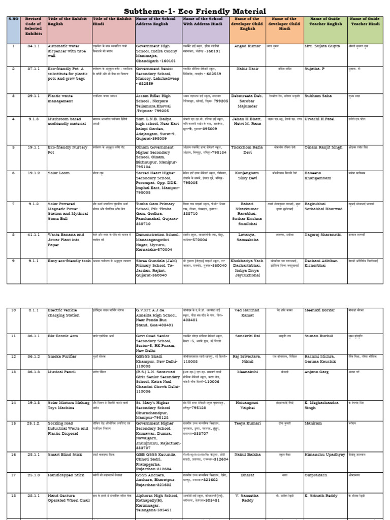 List of Exhibits | PDF