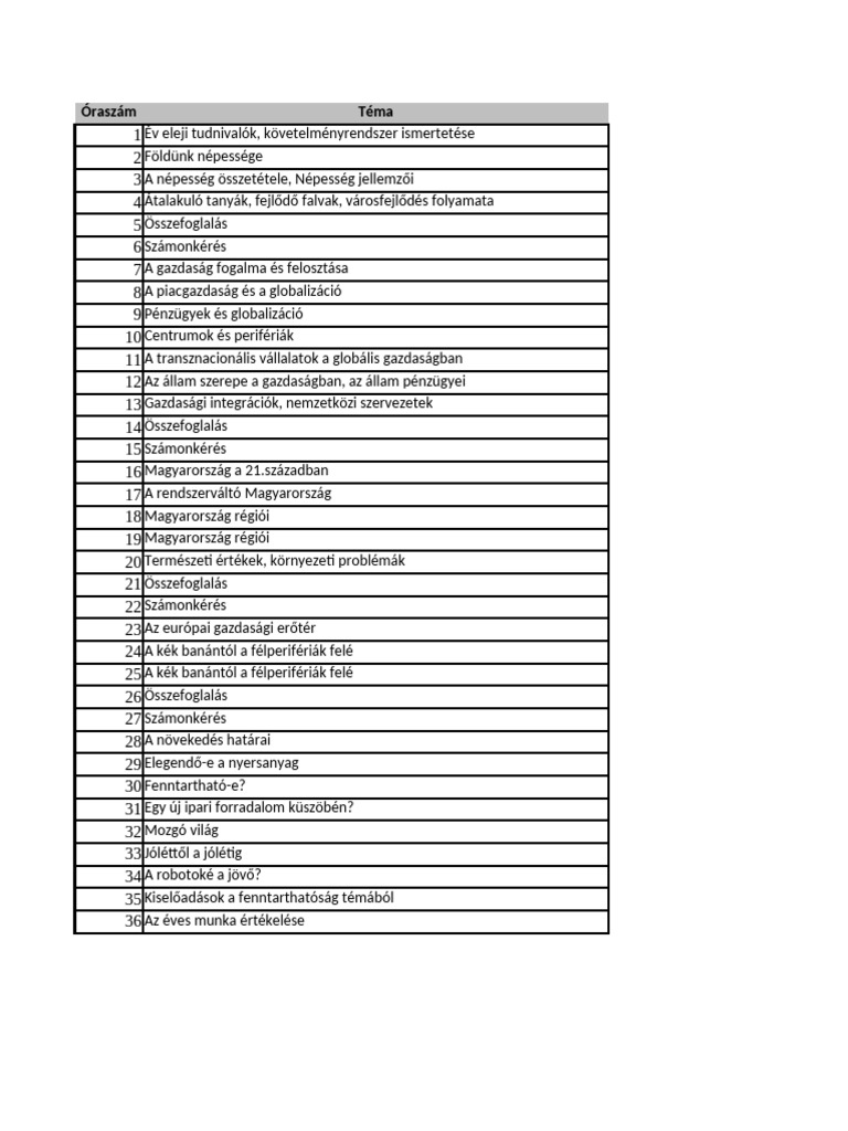 Földrajz 11c ENG | PDF