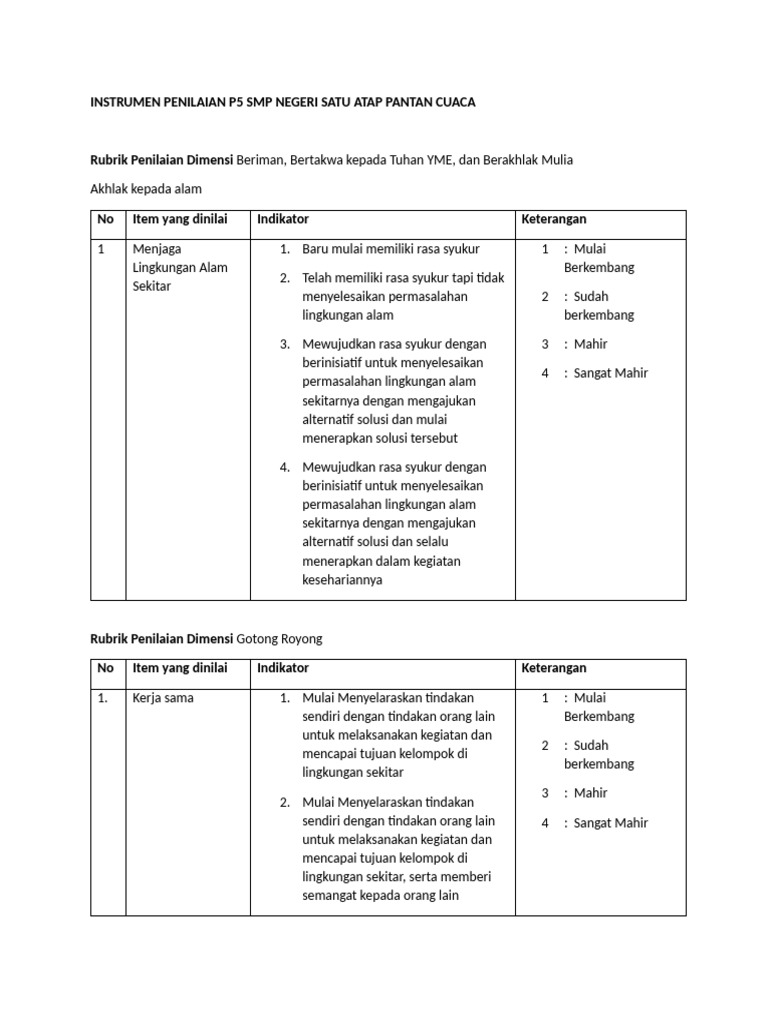 Instrumen Penilaian p5 SMP Negeri Satu Atap Pantan Cuaca | PDF
