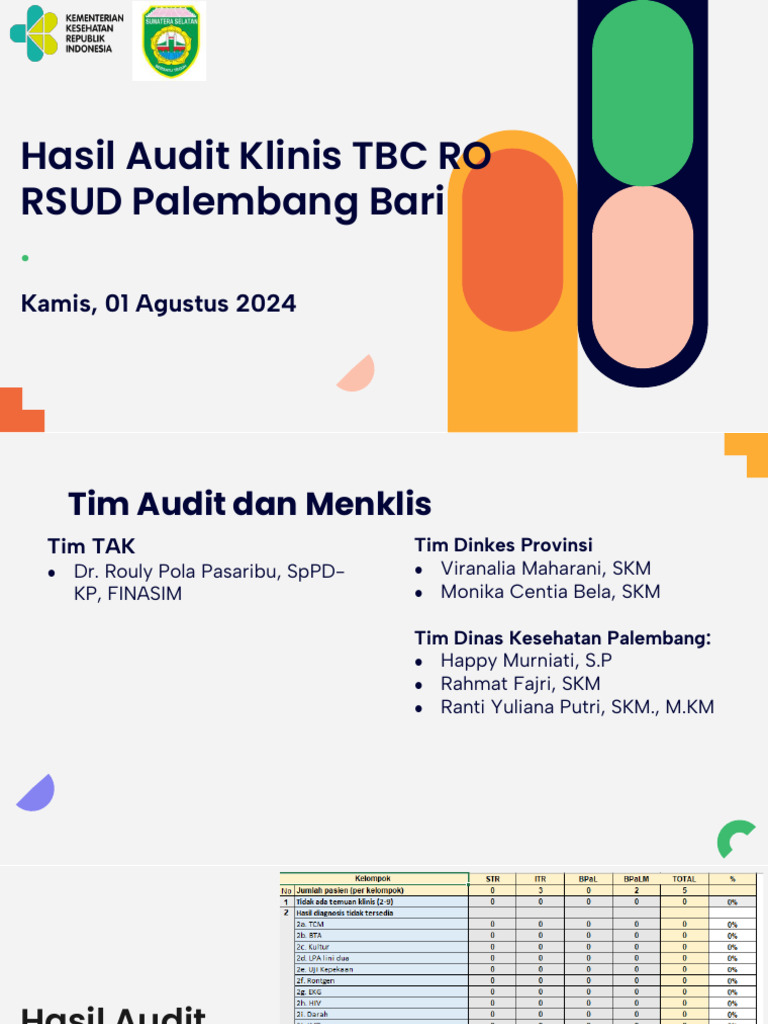 Umpan Balik Audit Klinis TBC Ro - Rsud Palembang Bari 01-08-2024 | PDF