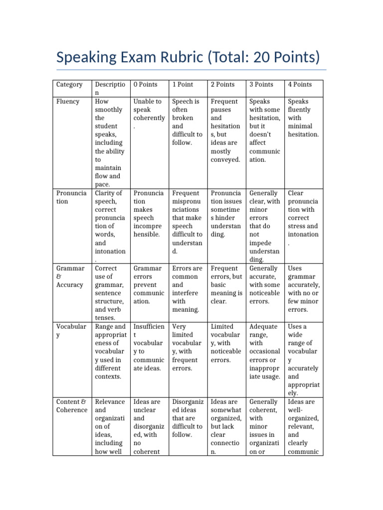 Speaking Exam Rubric Table | PDF | Vocabulary | Applied Linguistics