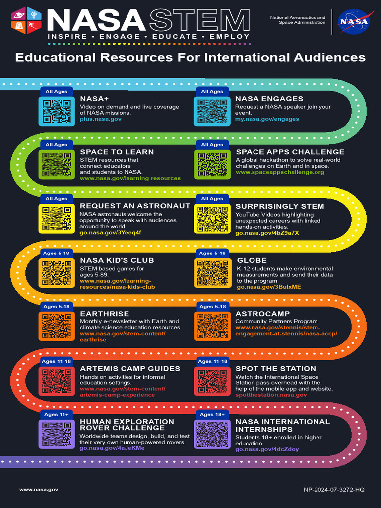 International Education Resources Flyer | PDF | Nasa | Human Spaceflight