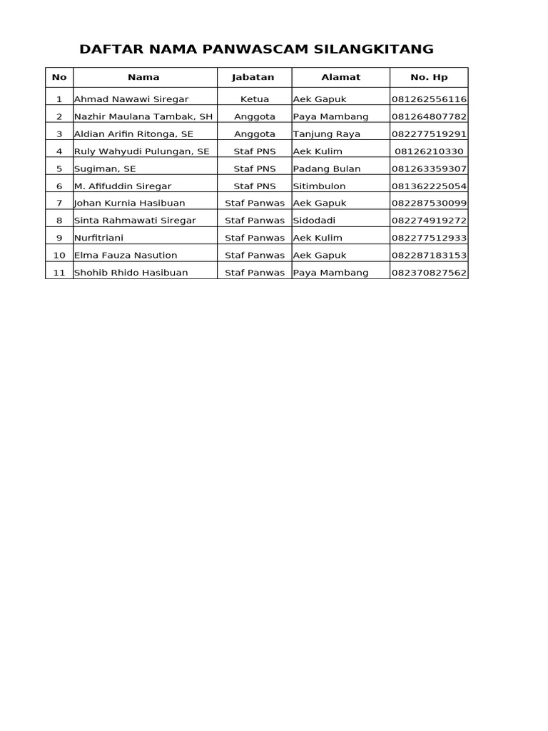 Daftar Nama Panwas Silangkitang | PDF