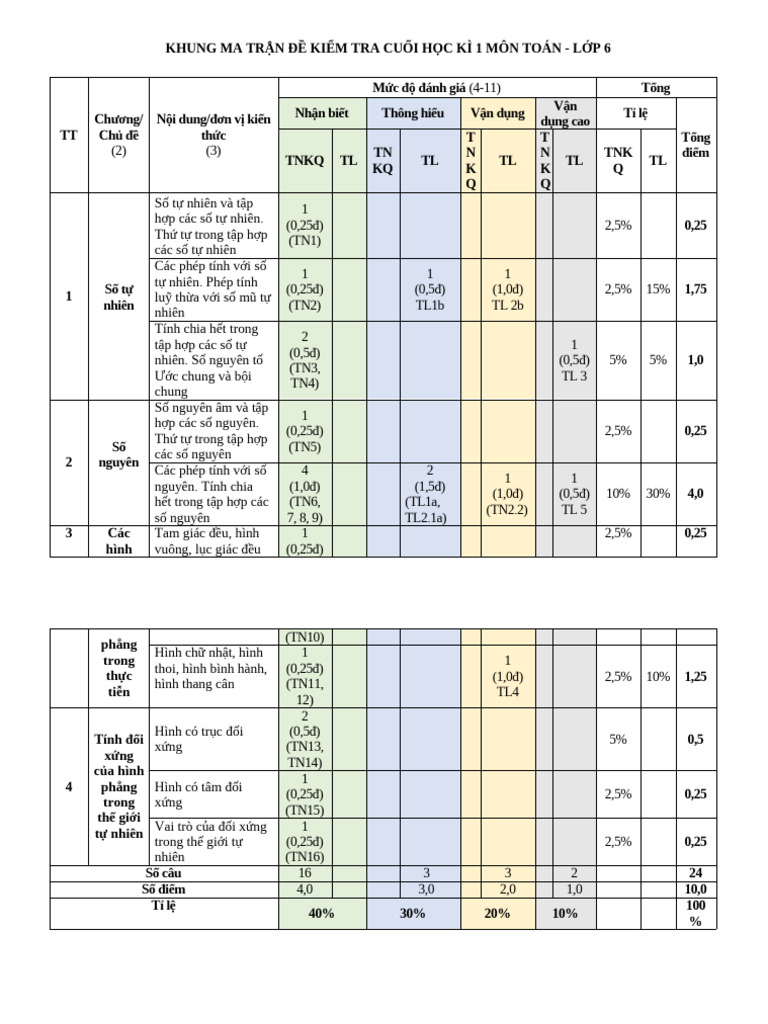 Ck1 6 Thcs Nghi Cong | PDF
